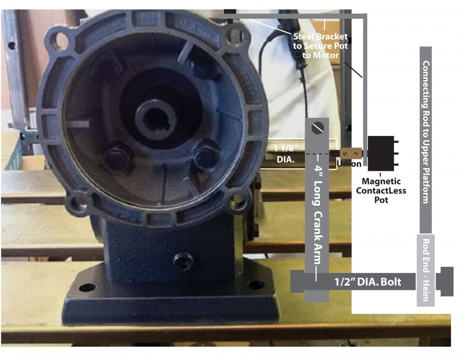 Questions - Help - 3DOF AC Platform IT Begins