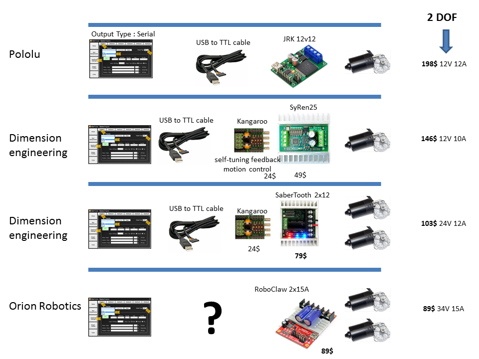 Roboteq Hall And Encoders Motor Controlling - lasopafox