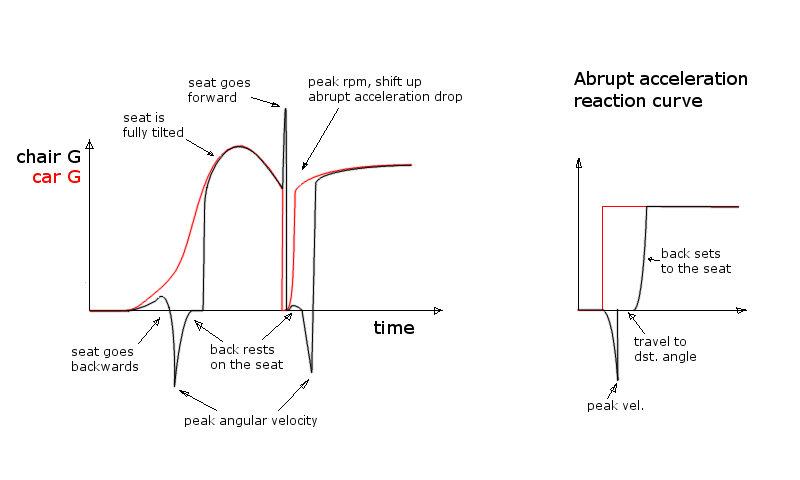 [theory] Simulating G-forces with motion sim