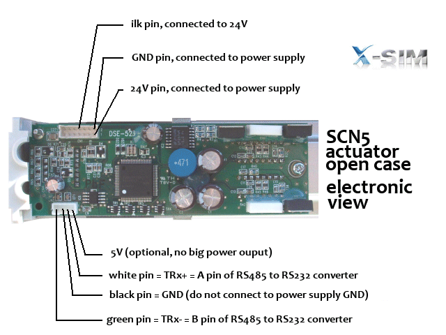 SCN5 / SCN6 Hardware Thread | Page 11