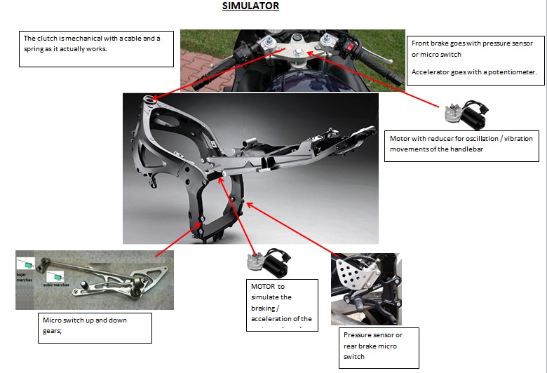 Motorcycle simulator 2dof