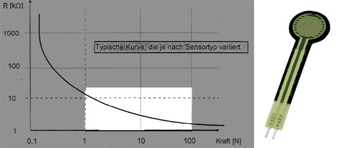 Brake pressure sensor