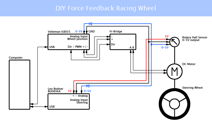 DIY Sim wheel: Force feedback