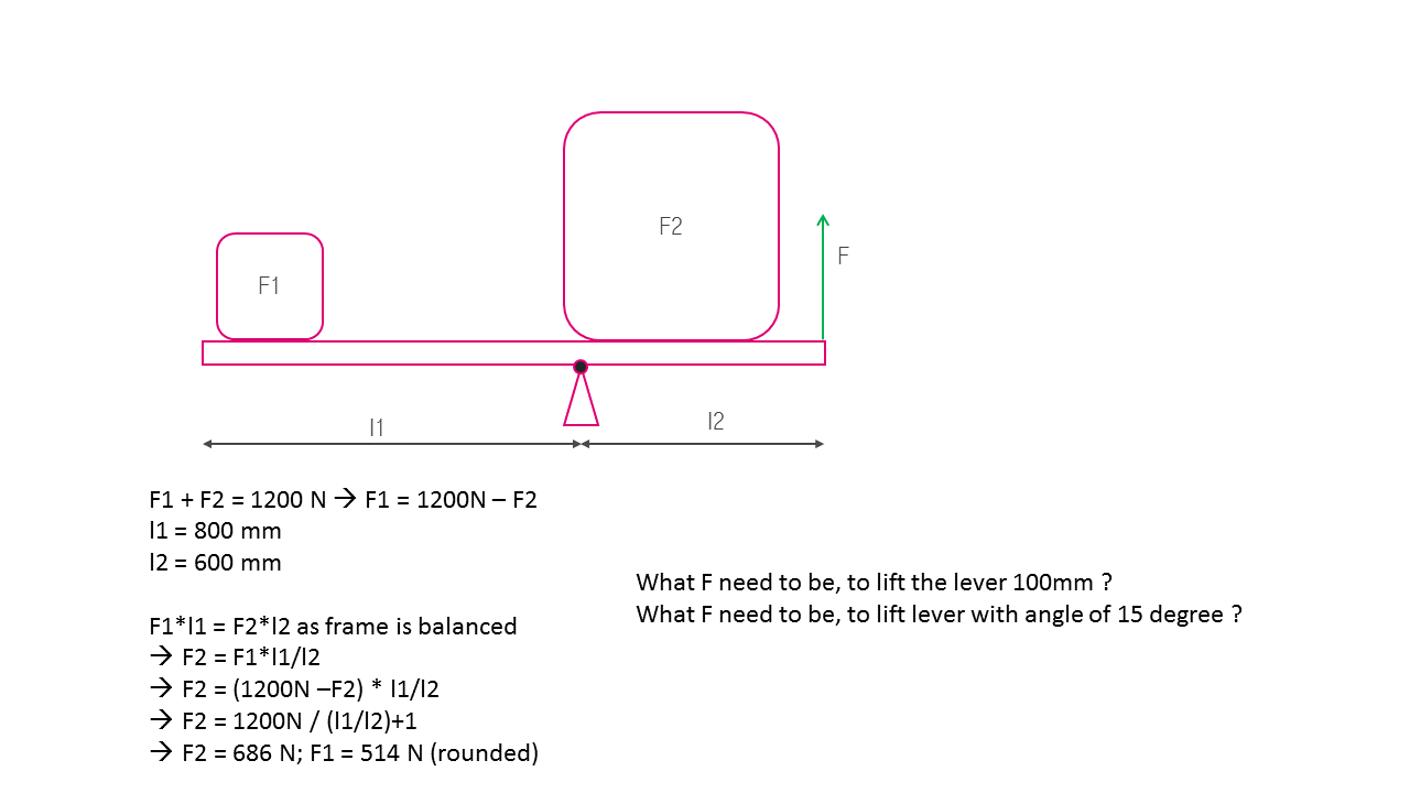 Question - basic physics