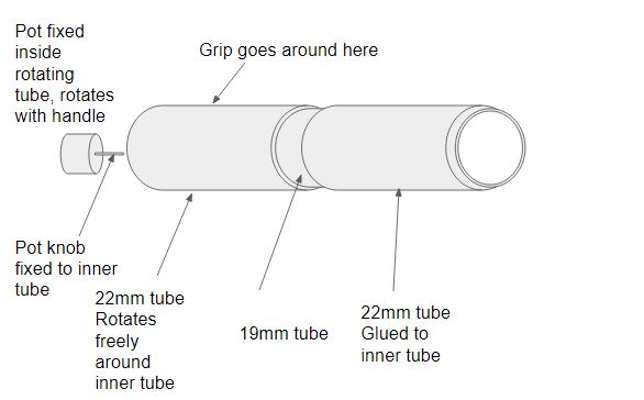 Chopper Time - DIY Helicopter Collective
