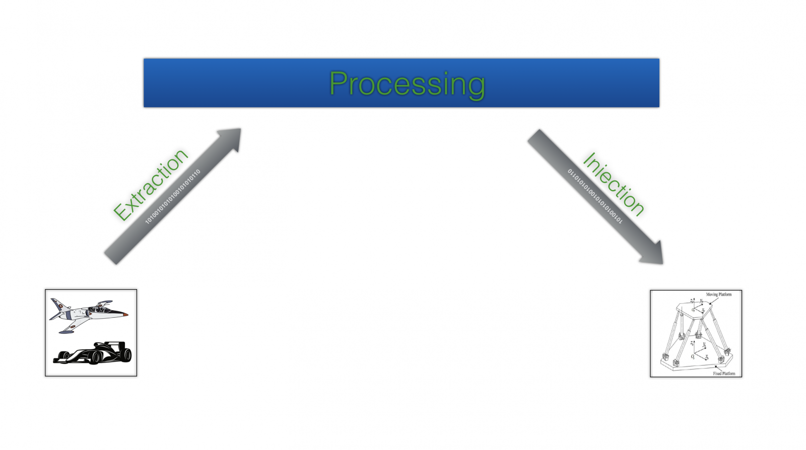 Writing a motion cueing software from scratch.