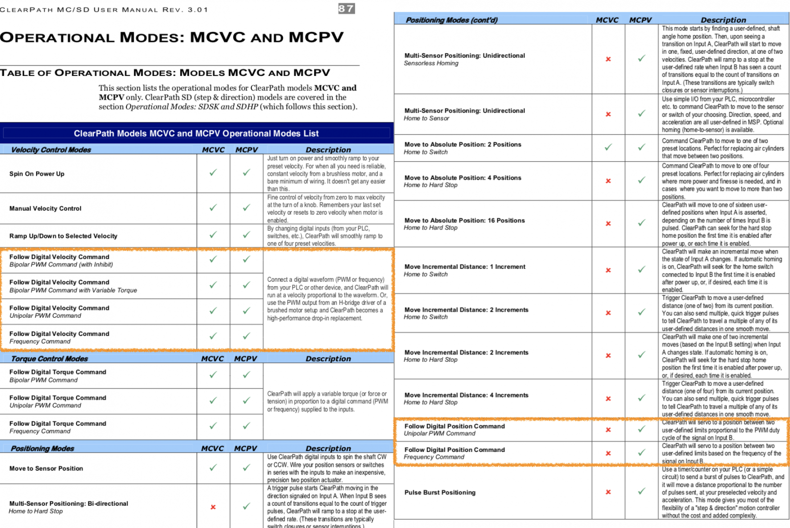 Linear actuator using ClearPath Integrated Servo System @ 72V DC | Page 4