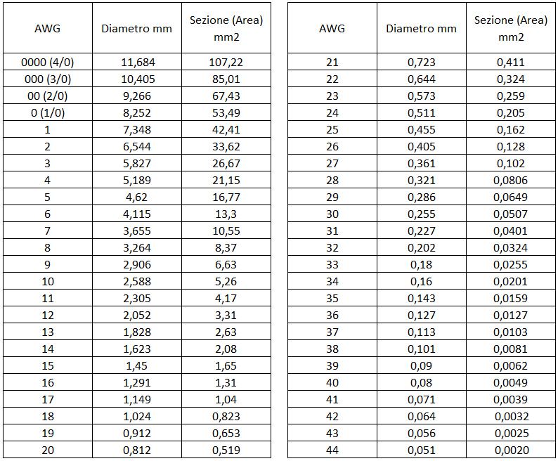 My third project - 4 dof | Page 2