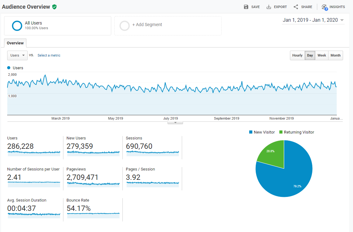 News - 2019 Metrics for XSimulator