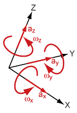 X-sim plugin data format
