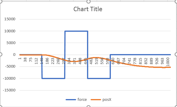 Direct drive stepper motor