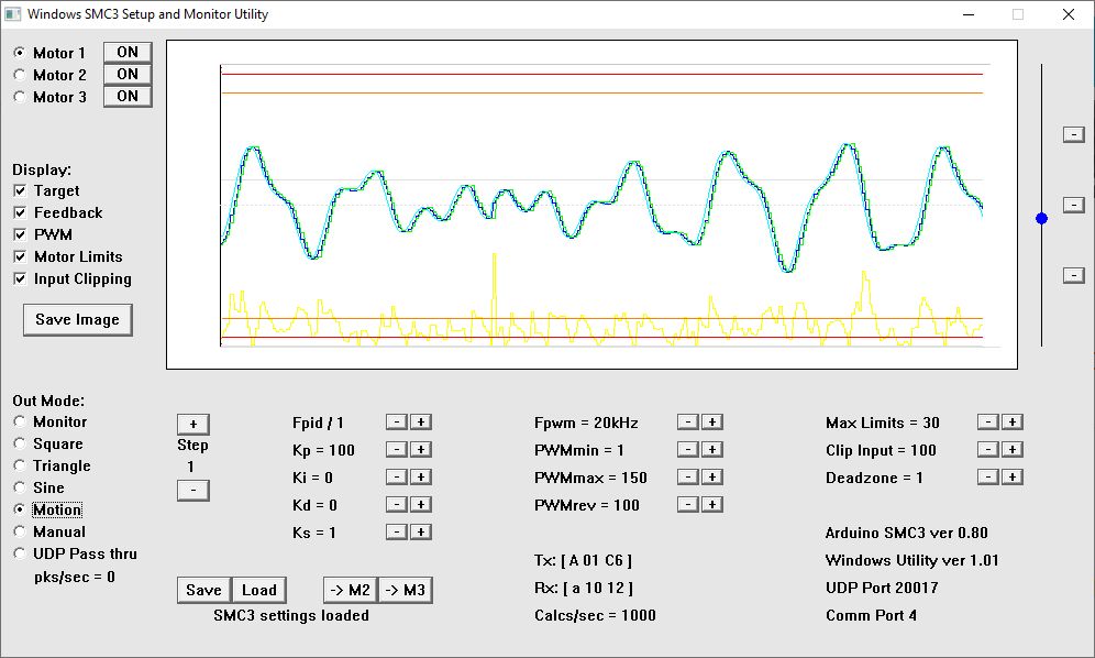 Question Simtools Output Testing Communication Problem