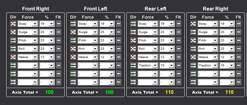 Question - Common Axis assignment for a 4 DOF Platform (Front L/R, Rear L/R)