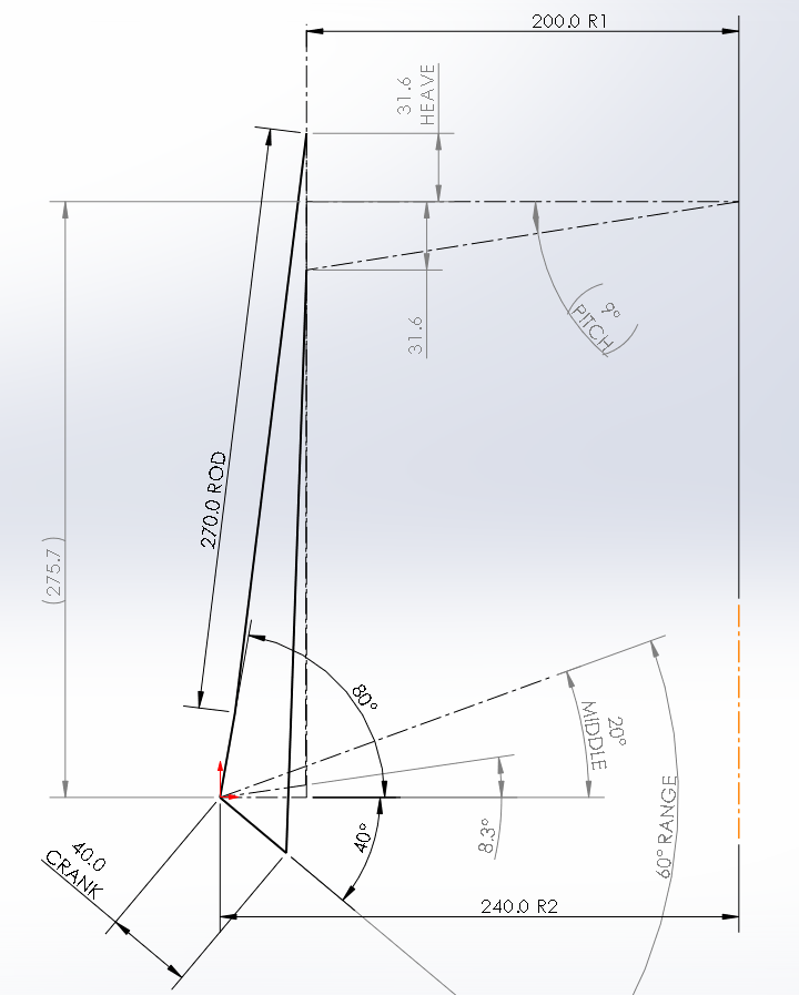 How to define a Rig? | Page 2