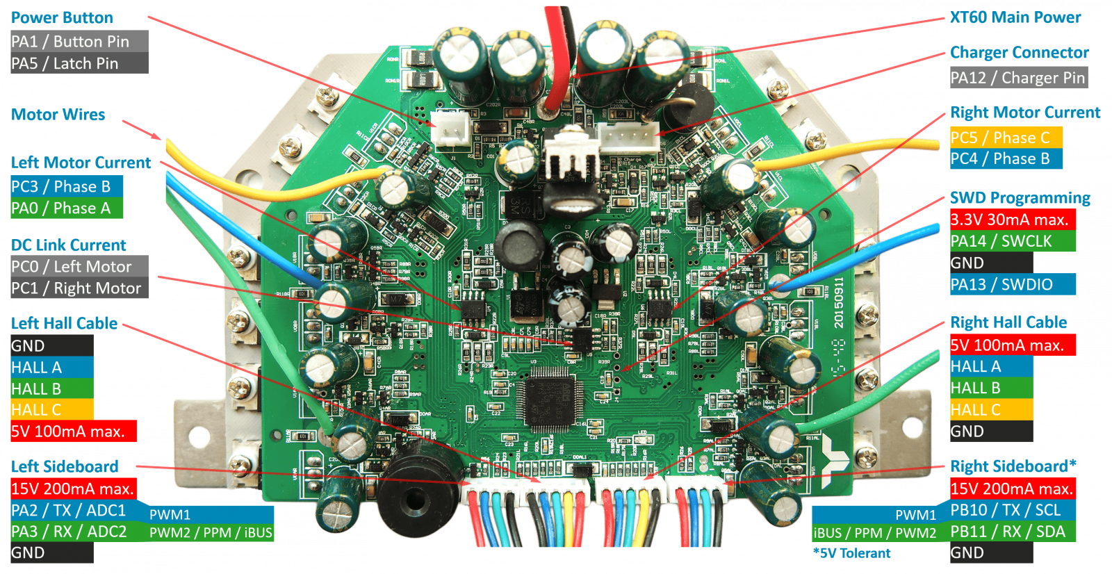 DD-Wheel with Hoverboard Motor | Page 33