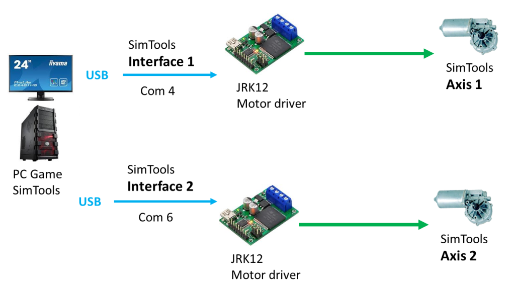 SimTools interfaces JRK - XSimulator Motion Simulator